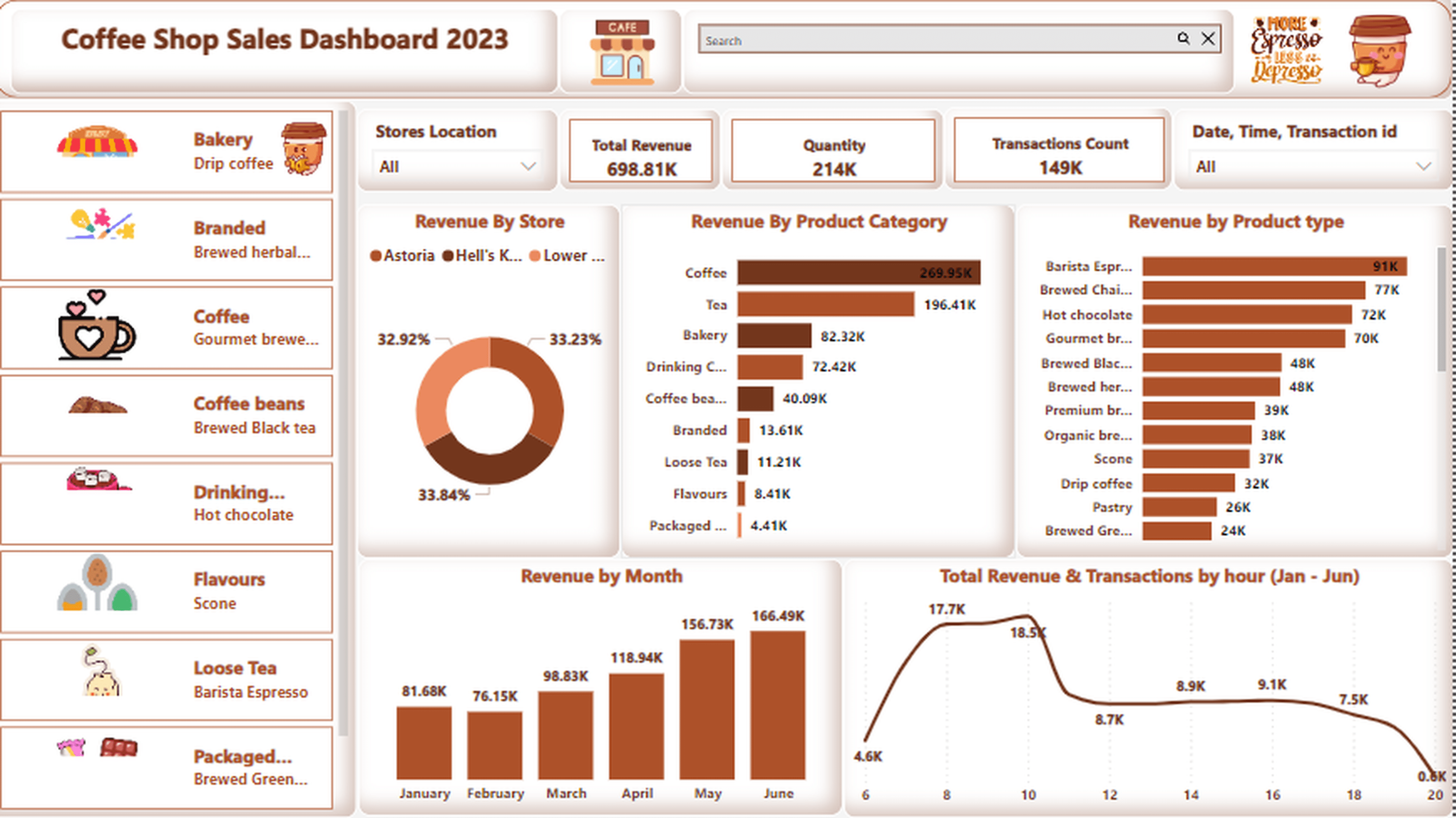 Rishabh Dhir Portfolio